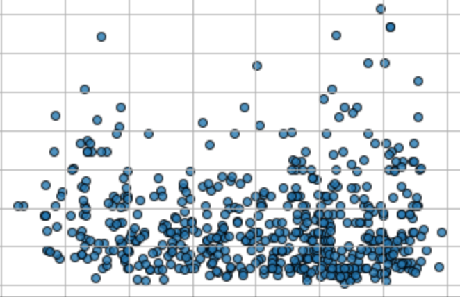 GitHub - Ashtreeforests/World_Weather_Analysis