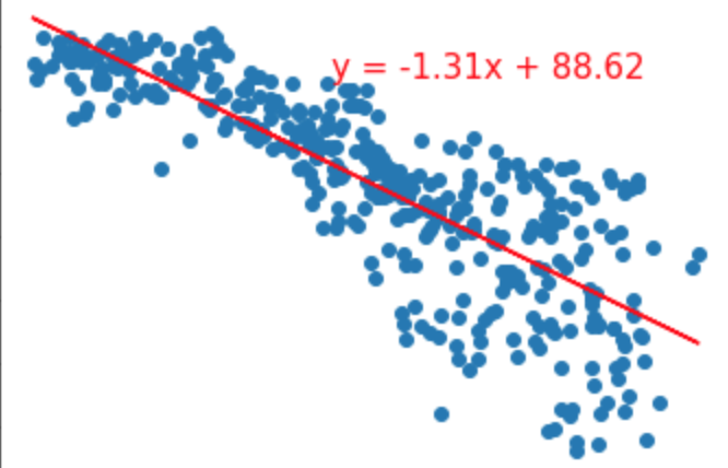 GitHub - Ashtreeforests/World_Weather_Analysis