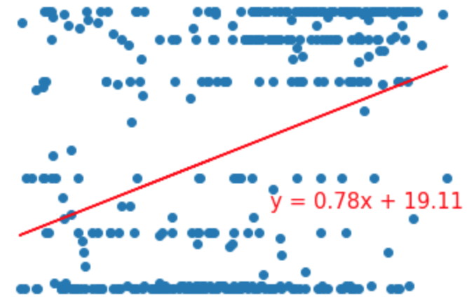 GitHub - Ashtreeforests/World_Weather_Analysis