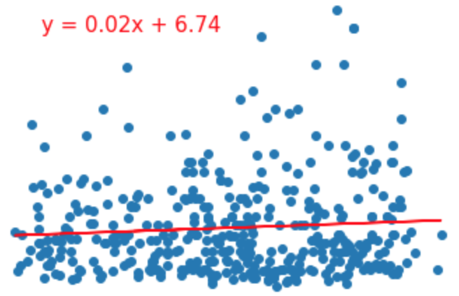 GitHub - Ashtreeforests/World_Weather_Analysis