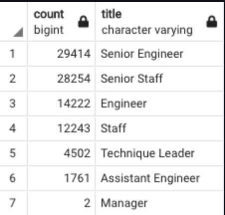 GitHub - Ashtreeforests/Pewlett-Hackard-Analysis