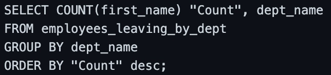 GitHub - Ashtreeforests/Pewlett-Hackard-Analysis