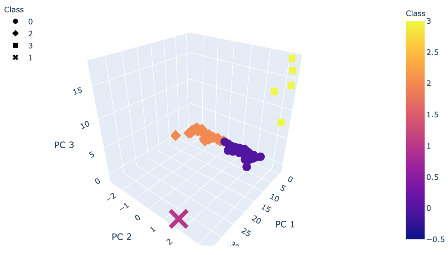 GitHub - Ashtreeforests/Cryptocurrencies