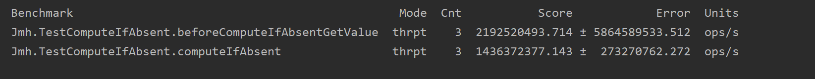 optimize the method Tags#ofKey using the computeIfAbsent function to ...
