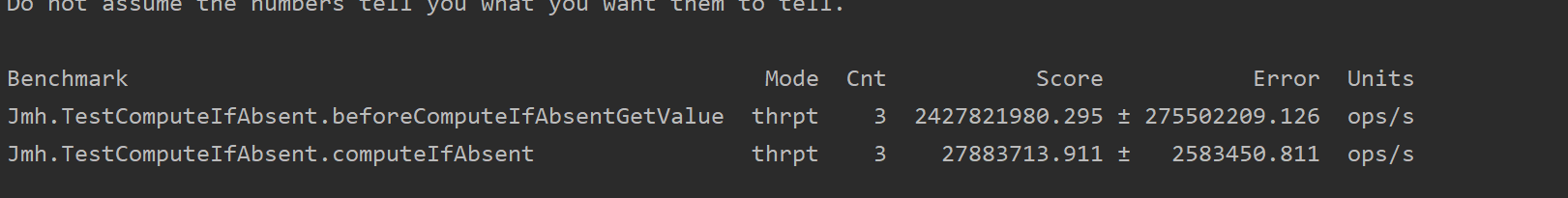 Optimize The Method Tagsofkey Using The Computeifabsent Function To Retrieve The Present Key In 