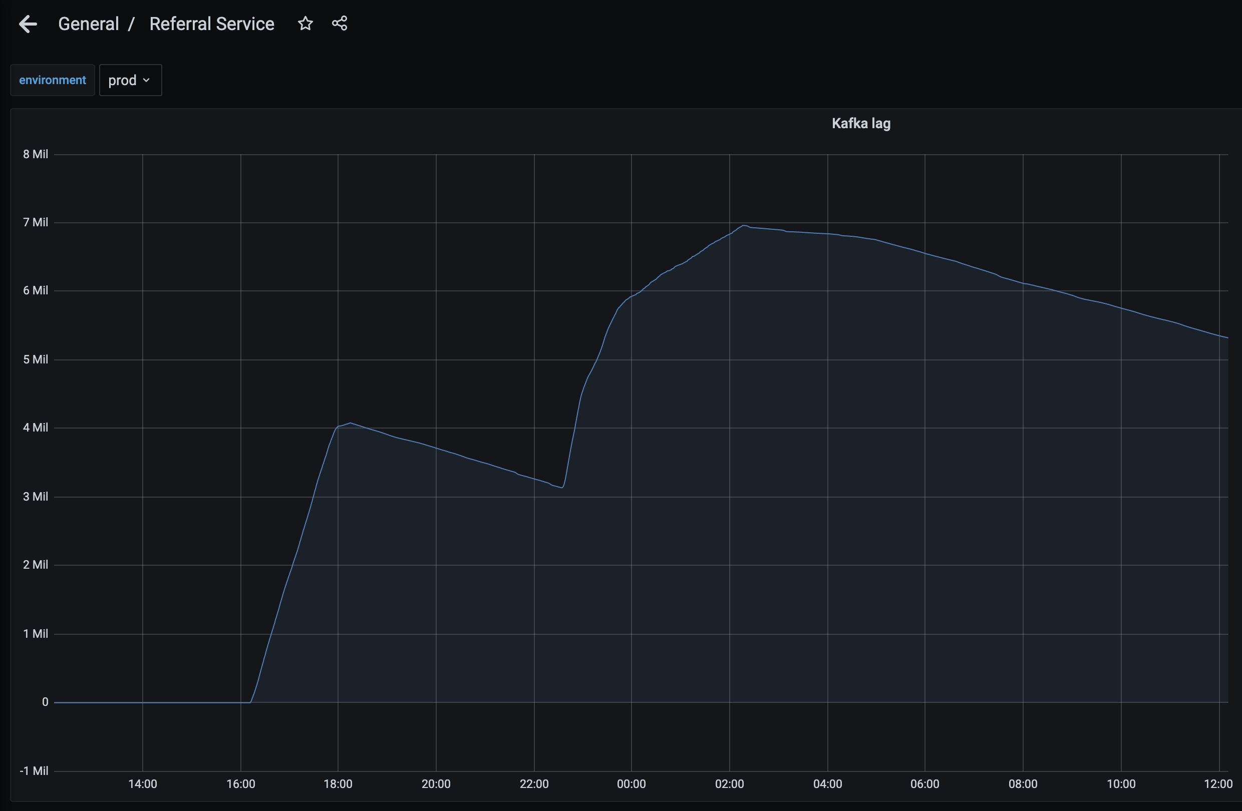 MirrorMaker2 resync all messages on topic when restarting · Issue #5366 · strimzi/strimzi-kafka ...