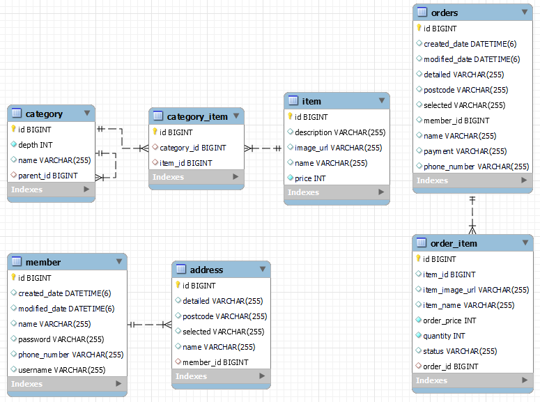 GitHub - k-commerce/client