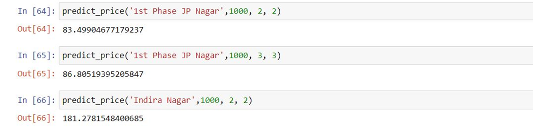 Github Abhihshekpalhpp Model Hpp Model A Prediction Model Using Regression Technique