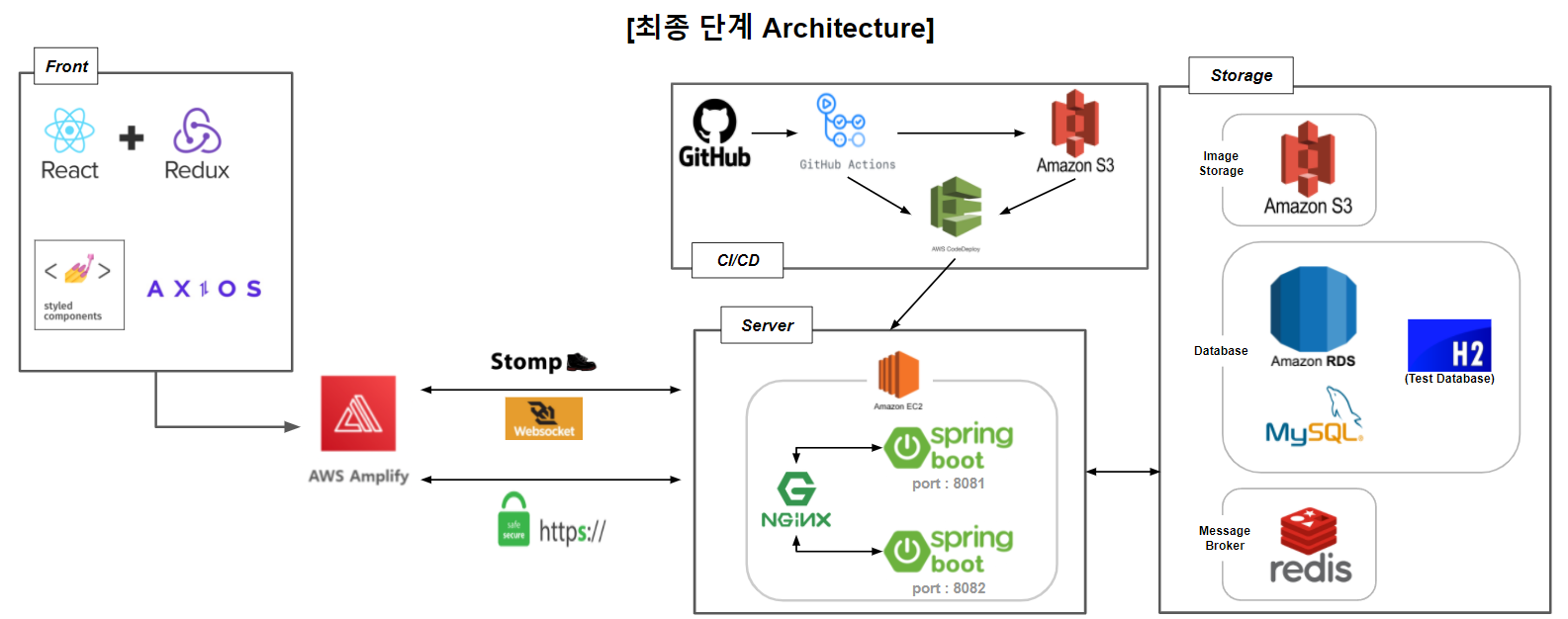 GitHub - raddaslul/dalk