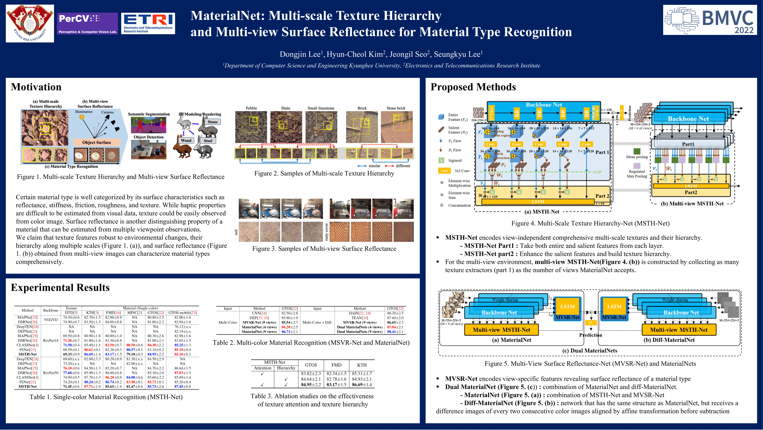 GitHub - ldj7672/MaterialNet-Multi-scale-Texture-Hierarchy-and-Multi-view-Surface-Reflectance ...