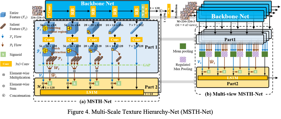 GitHub - ldj7672/MaterialNet-Multi-scale-Texture-Hierarchy-and-Multi ... GitHub - ldj7672/MaterialNet-Multi-scale-Texture-Hierarchy-and-Multi ...