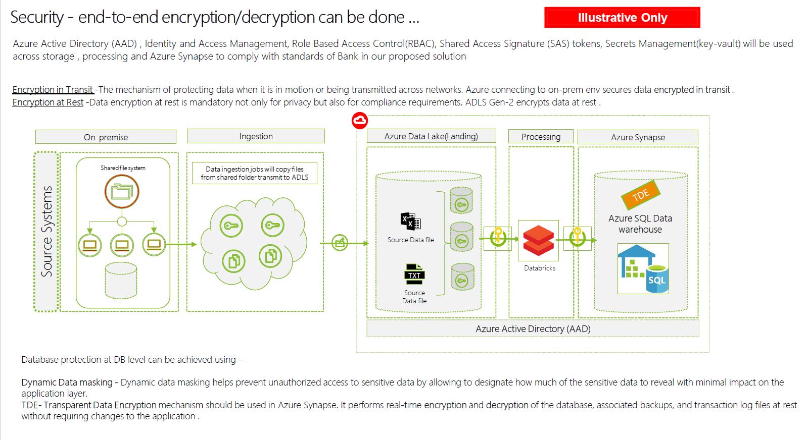 Architecture Assignment Md · Github