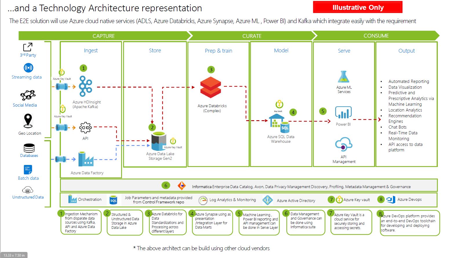 Architecture Assignment Md · Github