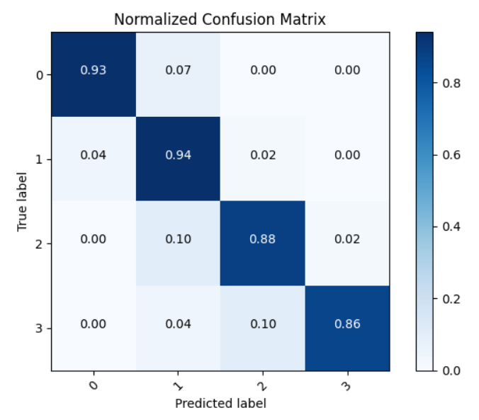 GitHub - Compfest-AIdea/machine-learning: Machine learning repository of AIdea
