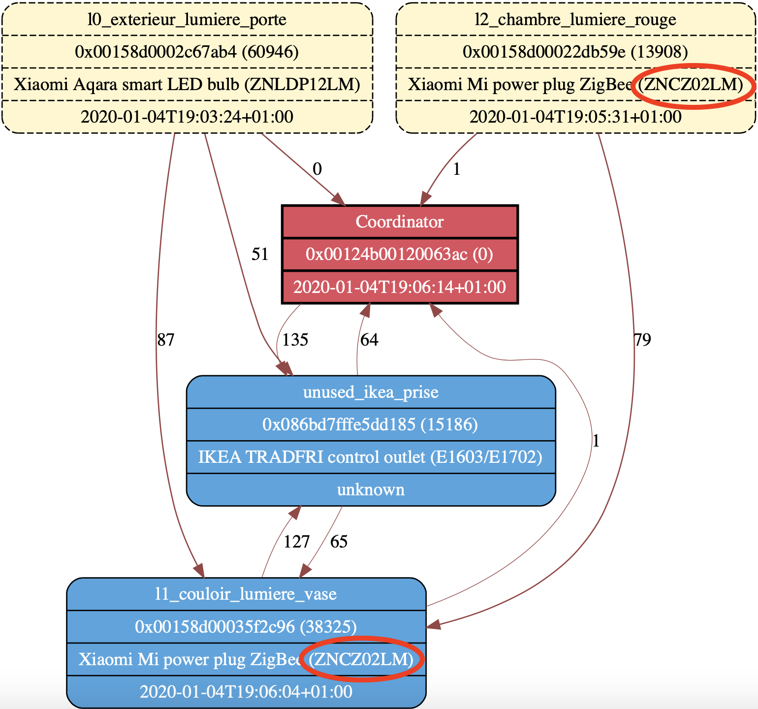 ZNCZ02LM not working as router · Issue #2472 · Koenkk/zigbee2mqtt · GitHub