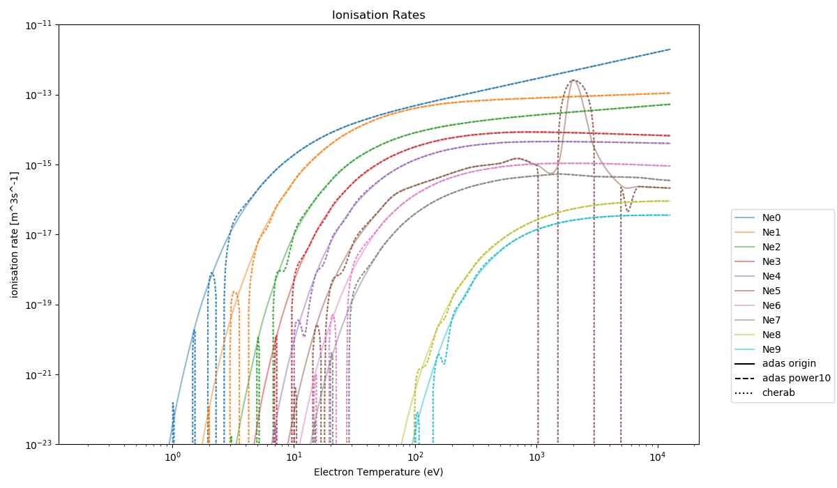 Incorrect Ionisation Stage For Adf11 Rates Issue 20 Cherab