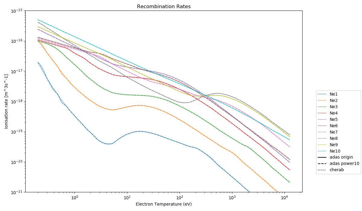 Incorrect Ionisation Stage For Adf11 Rates Issue 20 Cherab