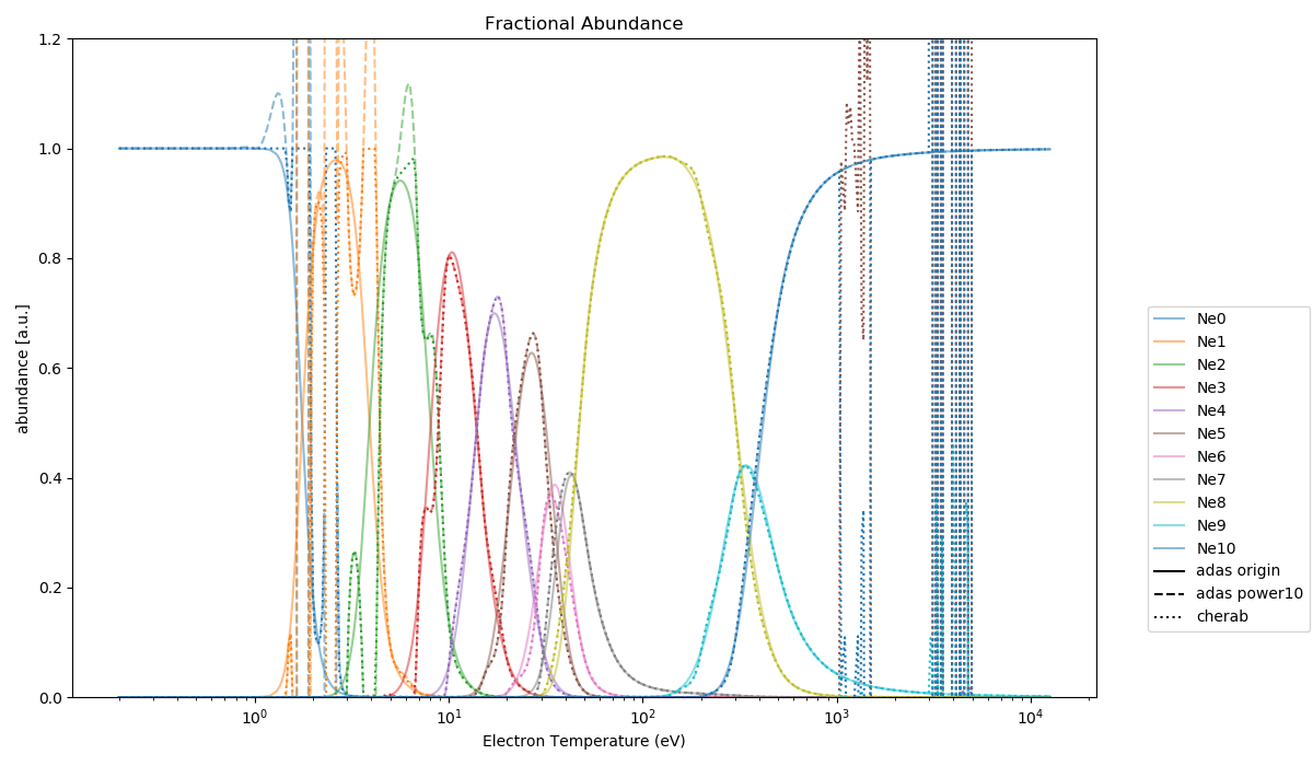Incorrect Ionisation Stage For Adf11 Rates Issue 20 Cherab