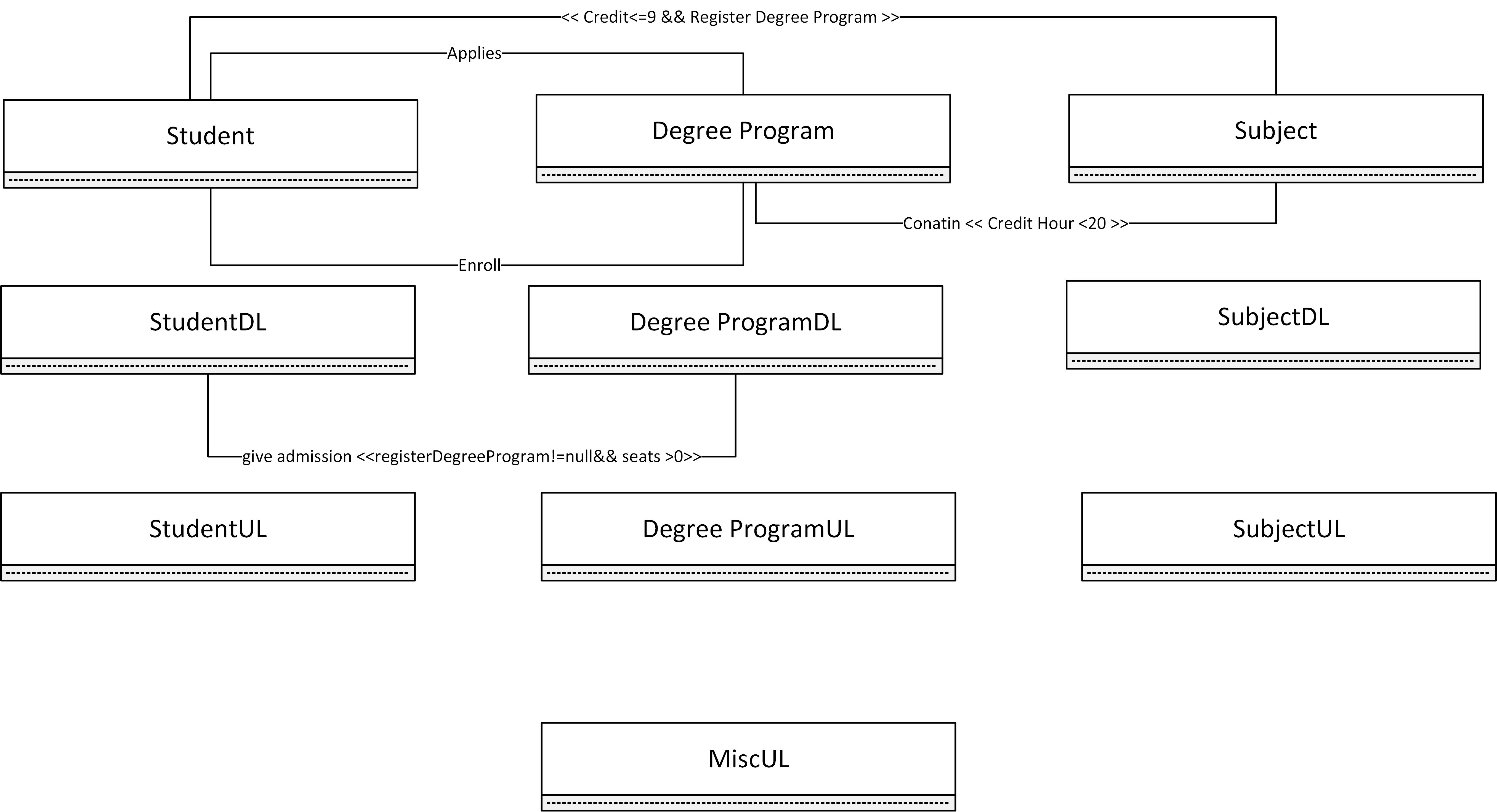 GitHub - hamadhassan/University-Admission-Management-System_Csharp: University Admission ...