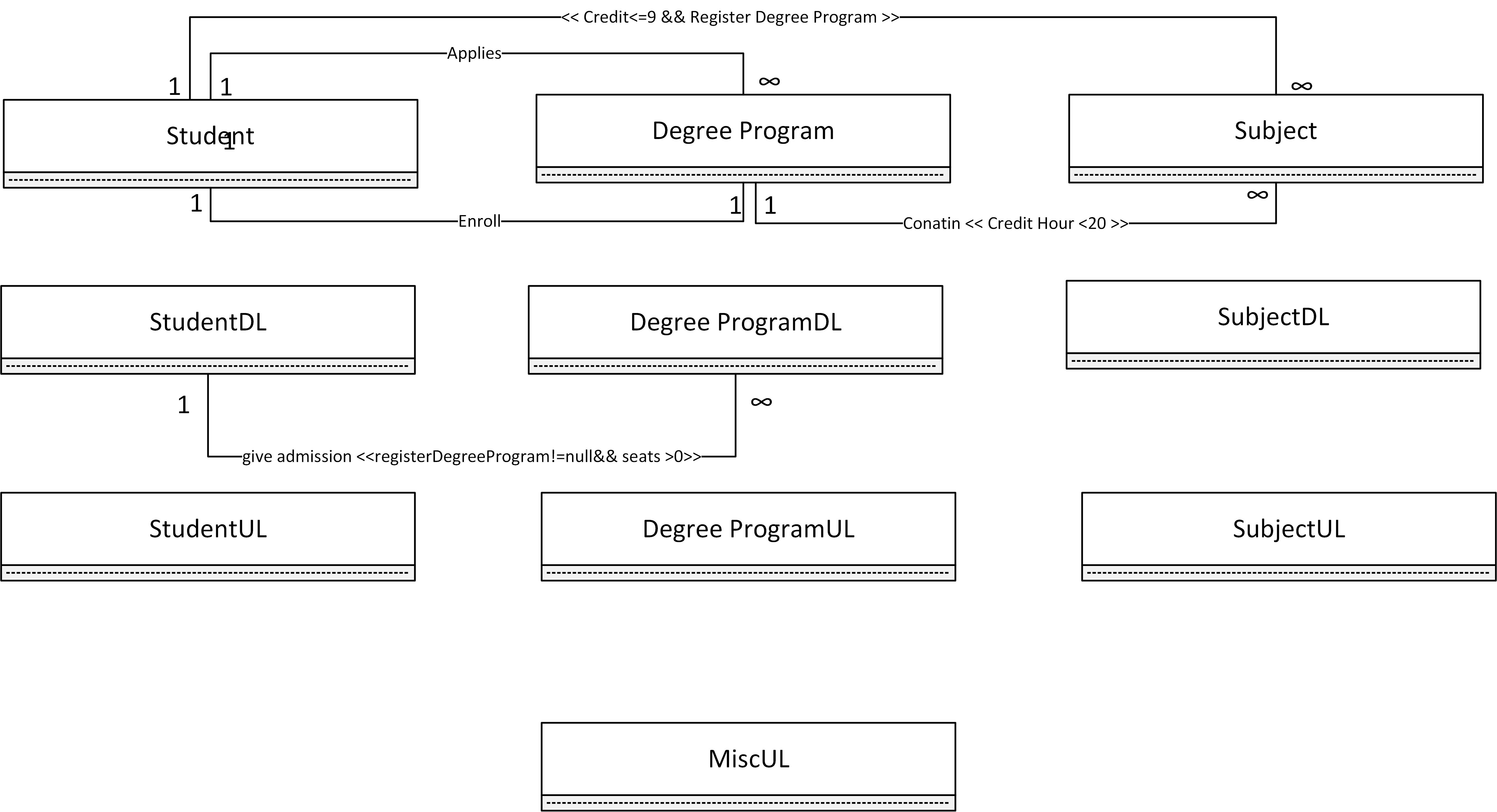 GitHub - hamadhassan/University-Admission-Management-System_Csharp: University Admission ...