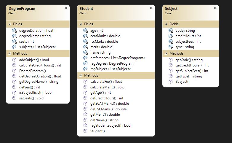 GitHub - hamadhassan/University-Admission-Management-System_Csharp: University Admission ...