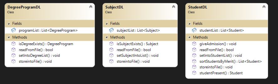 GitHub - hamadhassan/University-Admission-Management-System_Csharp: University Admission ...