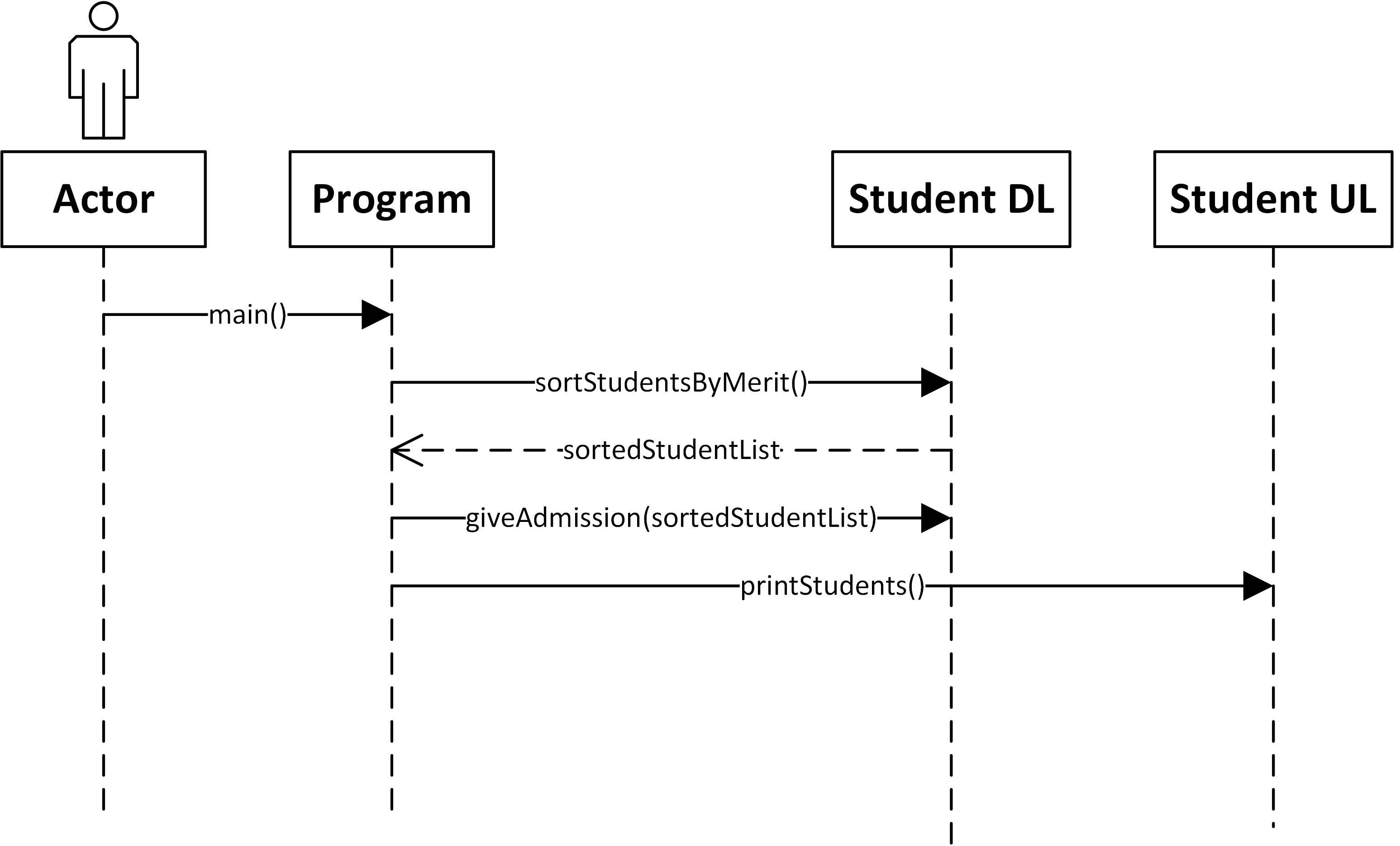 GitHub - hamadhassan/University-Admission-Management-System_Csharp: University Admission ...