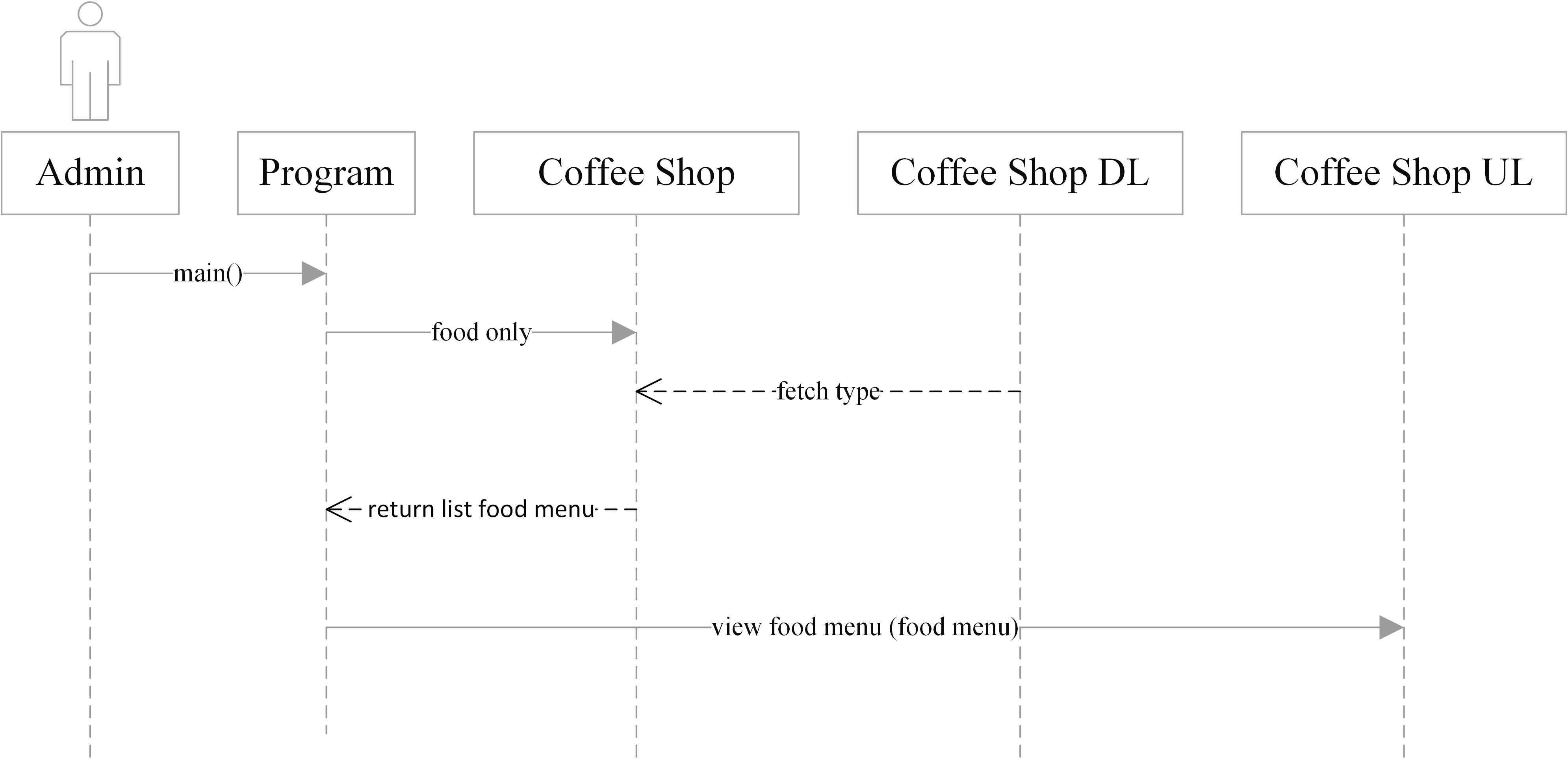 GitHub - hamadhassan/Coffee-Shop_CSharp: Coffee Shop with the concept of OOP | Create a Class ...