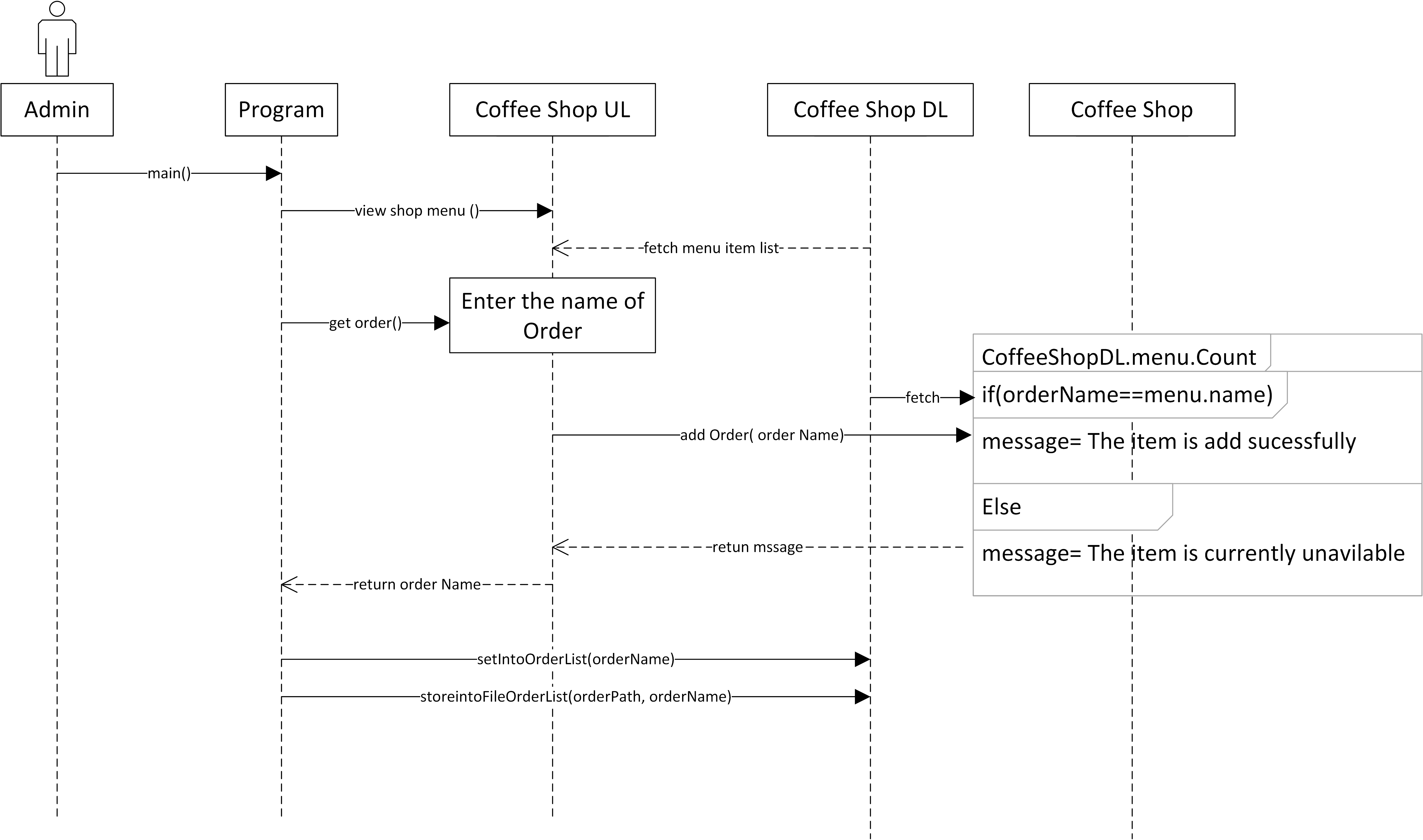 GitHub - hamadhassan/Coffee-Shop_CSharp: Coffee Shop with the concept of OOP | Create a Class ...