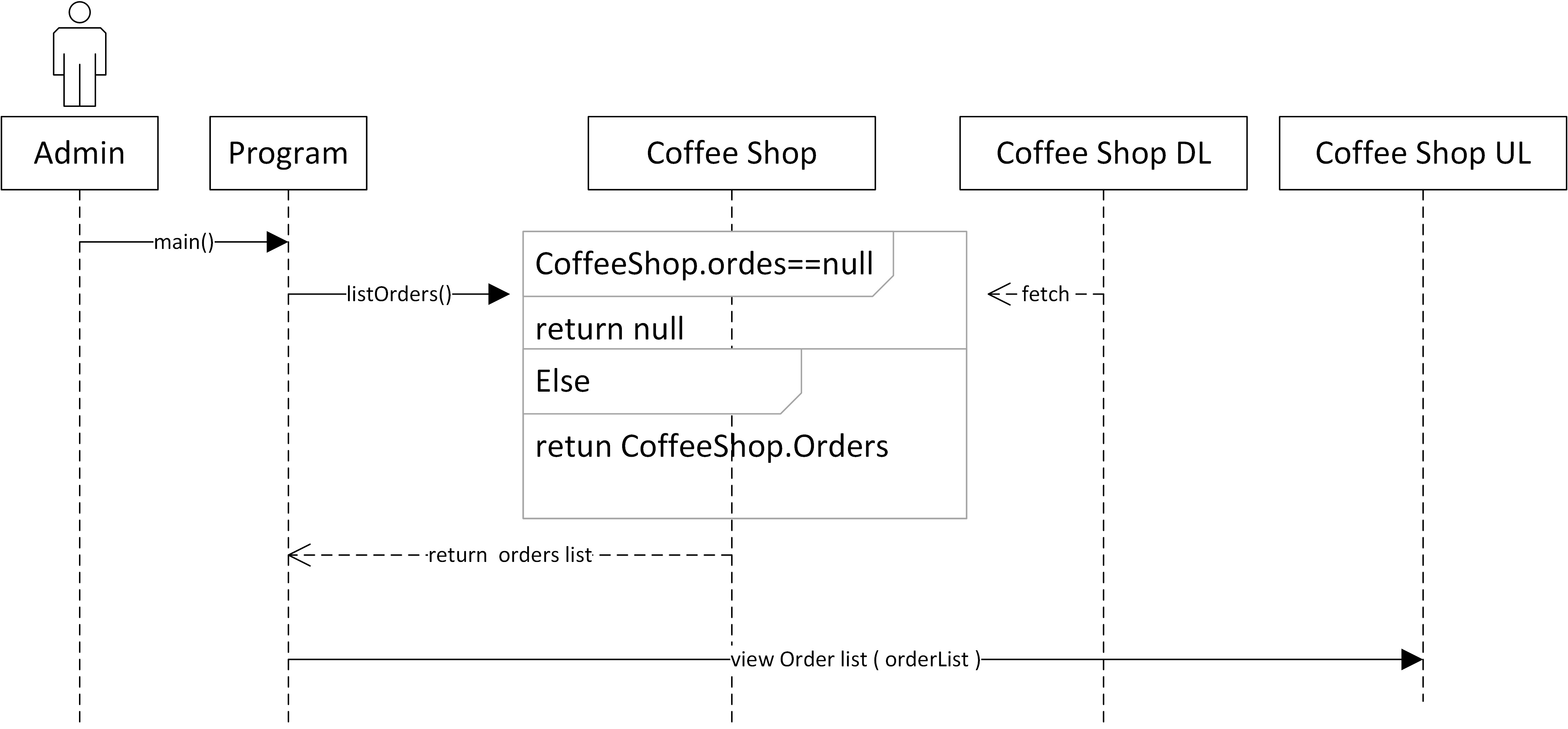 GitHub - hamadhassan/Coffee-Shop_CSharp: Coffee Shop with the concept ...