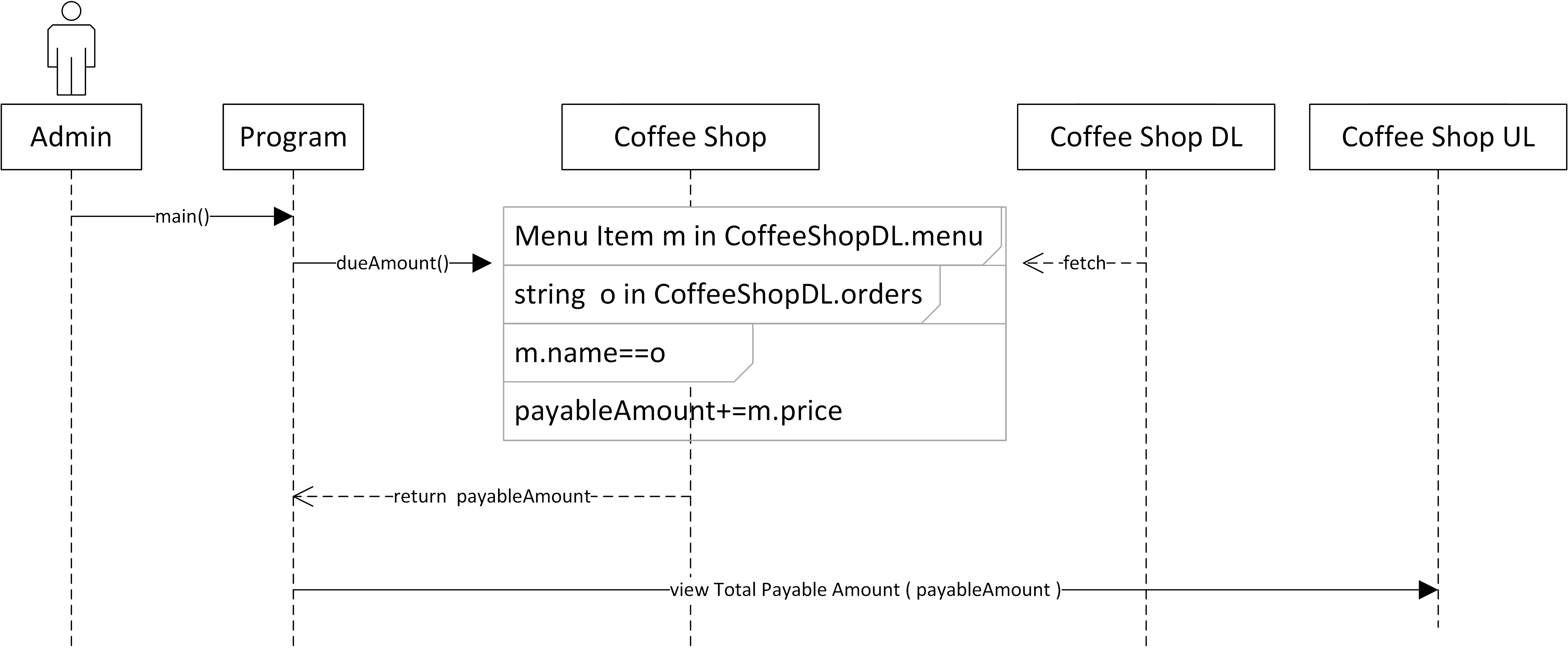 GitHub - hamadhassan/Coffee-Shop_CSharp: Coffee Shop with the concept of OOP | Create a Class ...