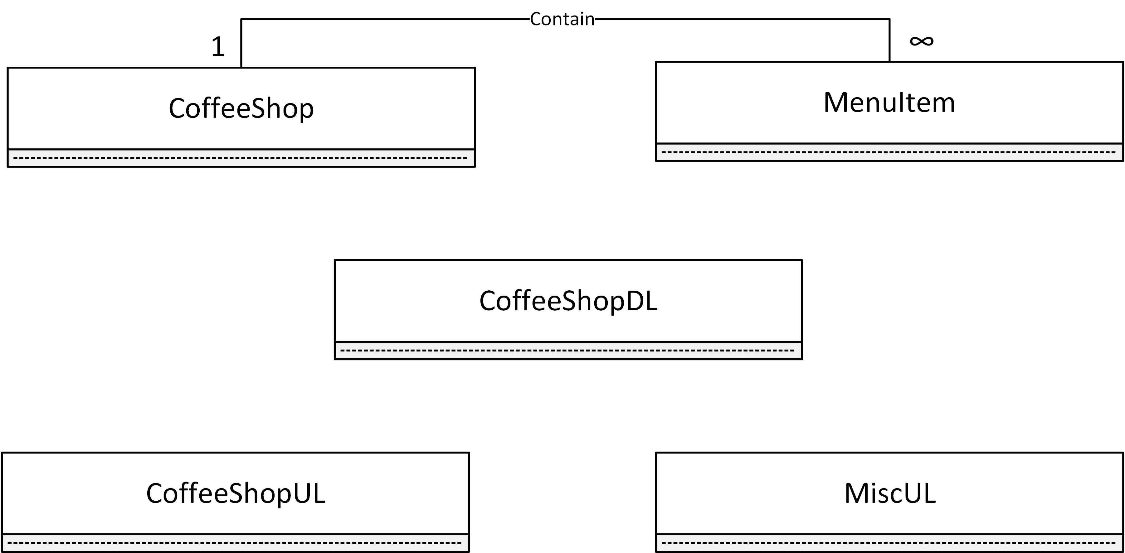 GitHub - hamadhassan/Coffee-Shop_CSharp: Coffee Shop with the concept of OOP | Create a Class ...