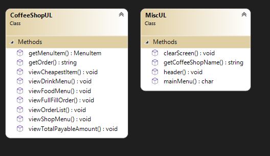 GitHub - hamadhassan/Coffee-Shop_CSharp: Coffee Shop with the concept of OOP | Create a Class ...