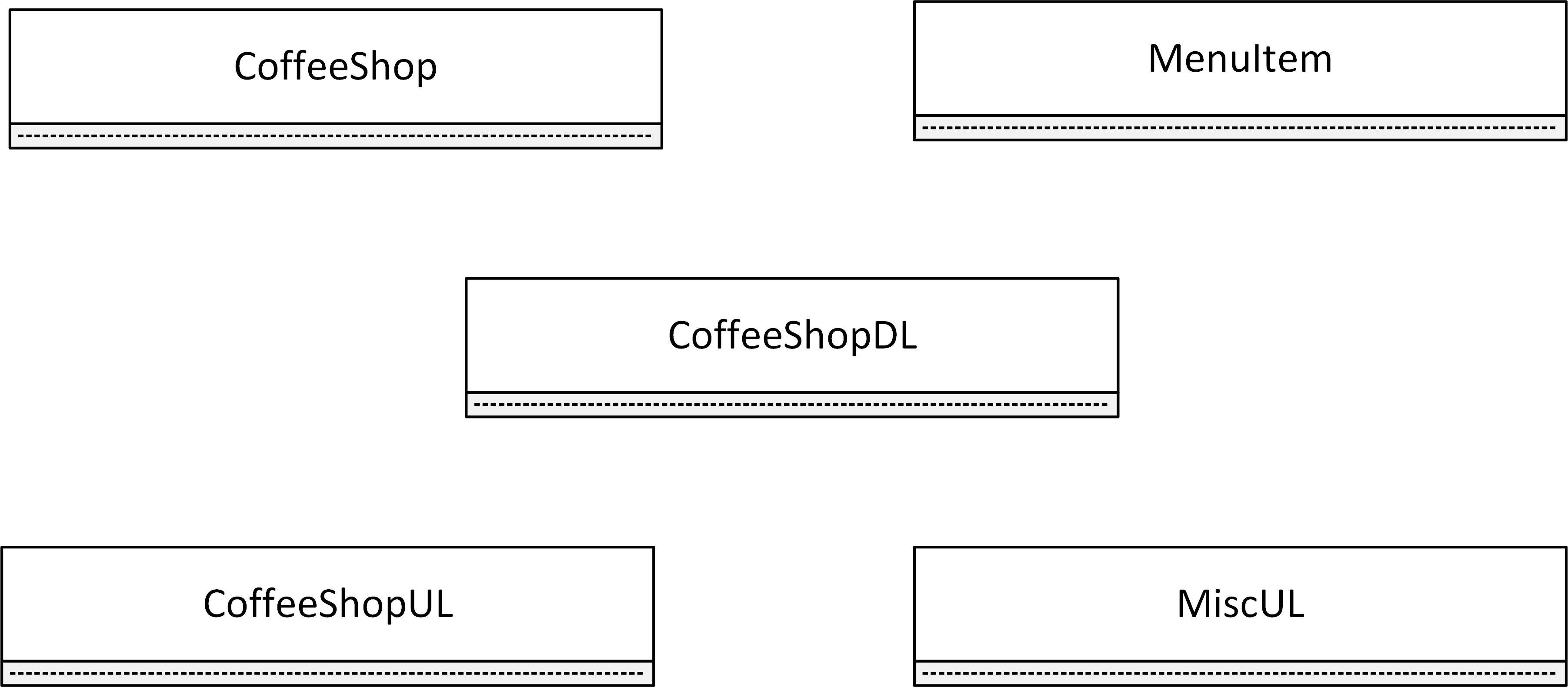 Github Hamadhassan Coffee Shop Csharp Coffee Shop With The Concept Of Oop Create A Class
