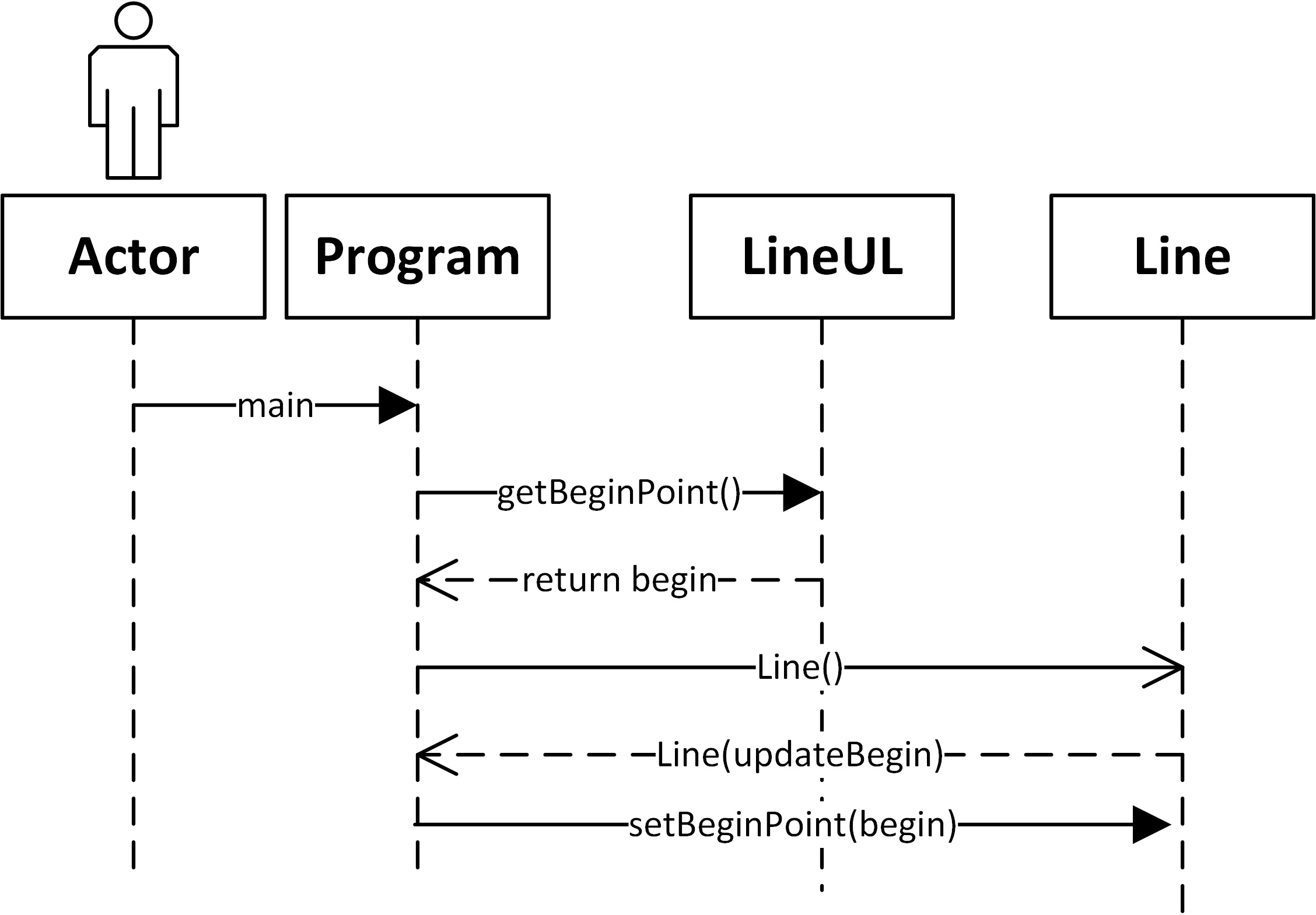 GitHub - hamadhassan/Point-Line_Csharp: Point and Line with the concept of object-oriented ...