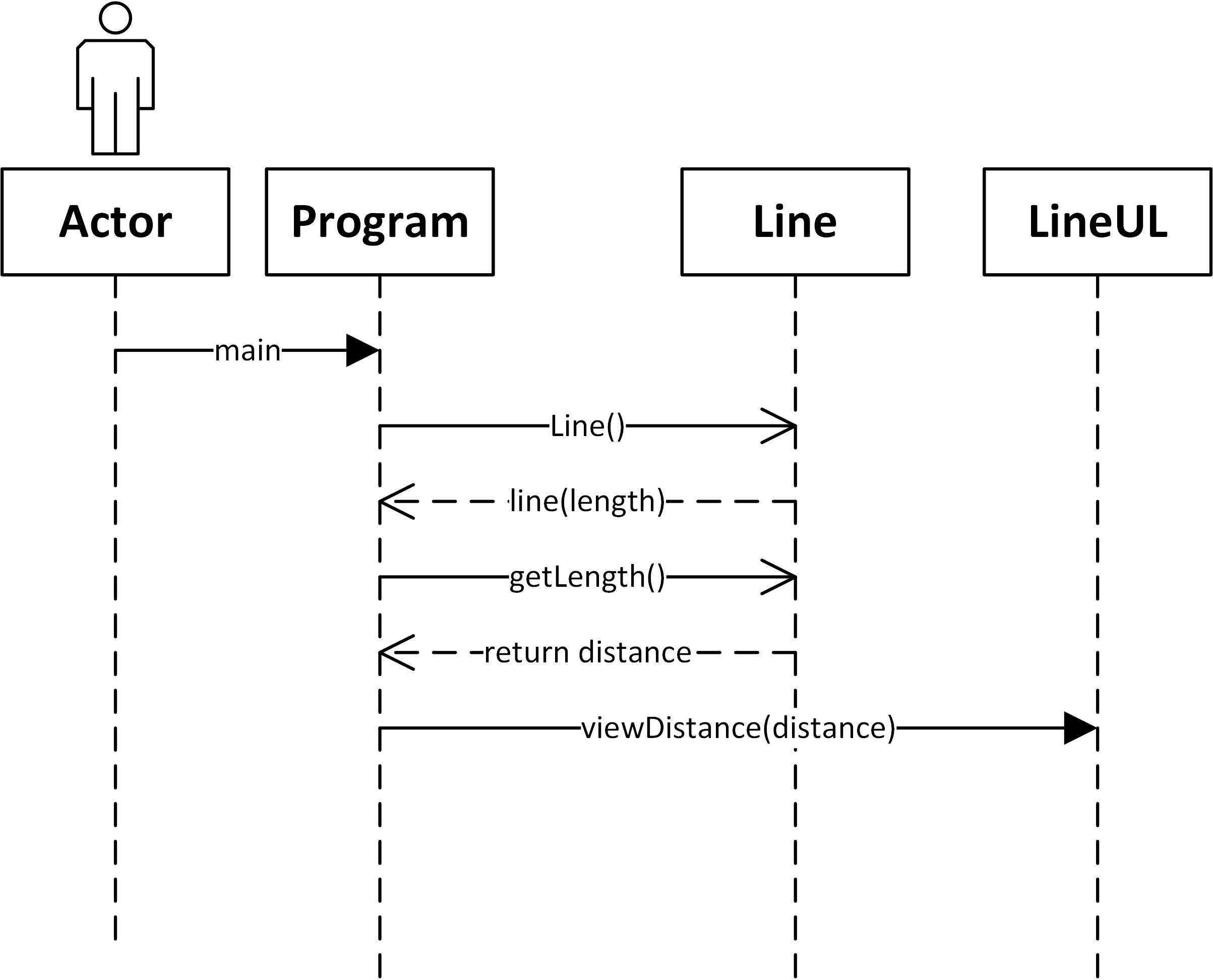 GitHub - hamadhassan/Point-Line_Csharp: Point and Line with the concept ...