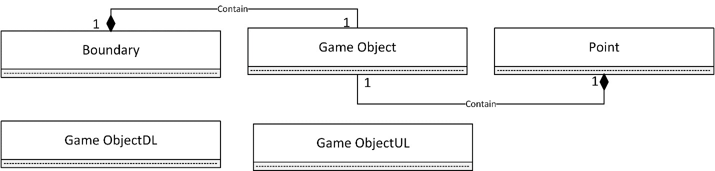 GitHub - hamadhassan/Game-Object_Csharp: Game Object case study with ...