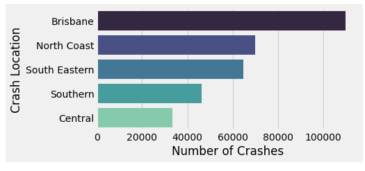 GitHub - emhkayho/QLD-Road-Accident-Analysis: Comprehensive analysis of ...