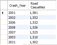 GitHub - emhkayho/QLD-Road-Accident-Analysis: Comprehensive analysis of ...