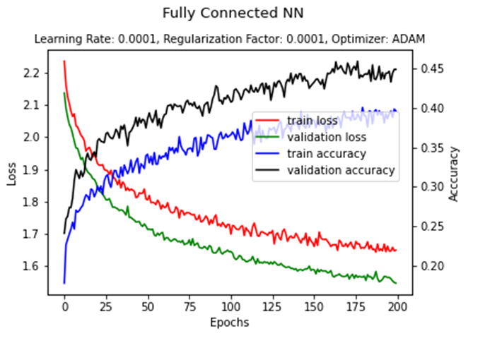 GitHub - kobirahimi/MobileNetV2-comparison: Comparing Logistic ...