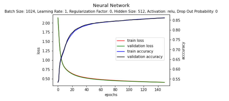 GitHub - kobirahimi/Fashion-MNIST-classifiers-without-deep-learning-libraries: Implementation of ...