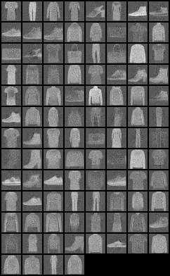 GitHub - kobirahimi/NICE: Non-linear independent components estimation with pytorch