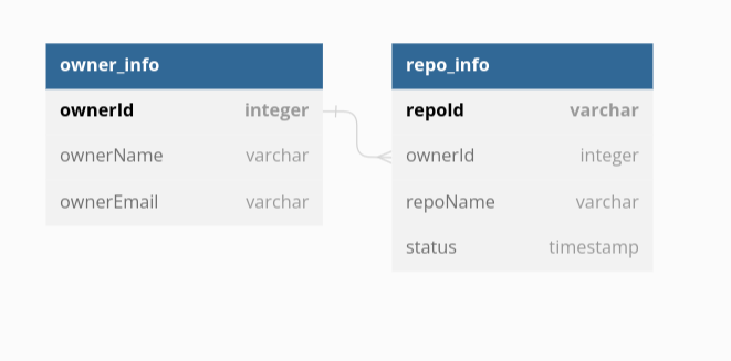 GitHub - c0d3rs41/RepoAnalyzer: A python based CLI which provides information regarding public ...