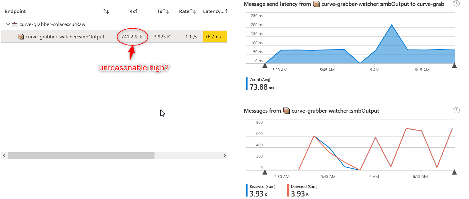 [monitor-workbook] IoT Edge device details - Messaging - If module doesn't ACK messages it seems ...