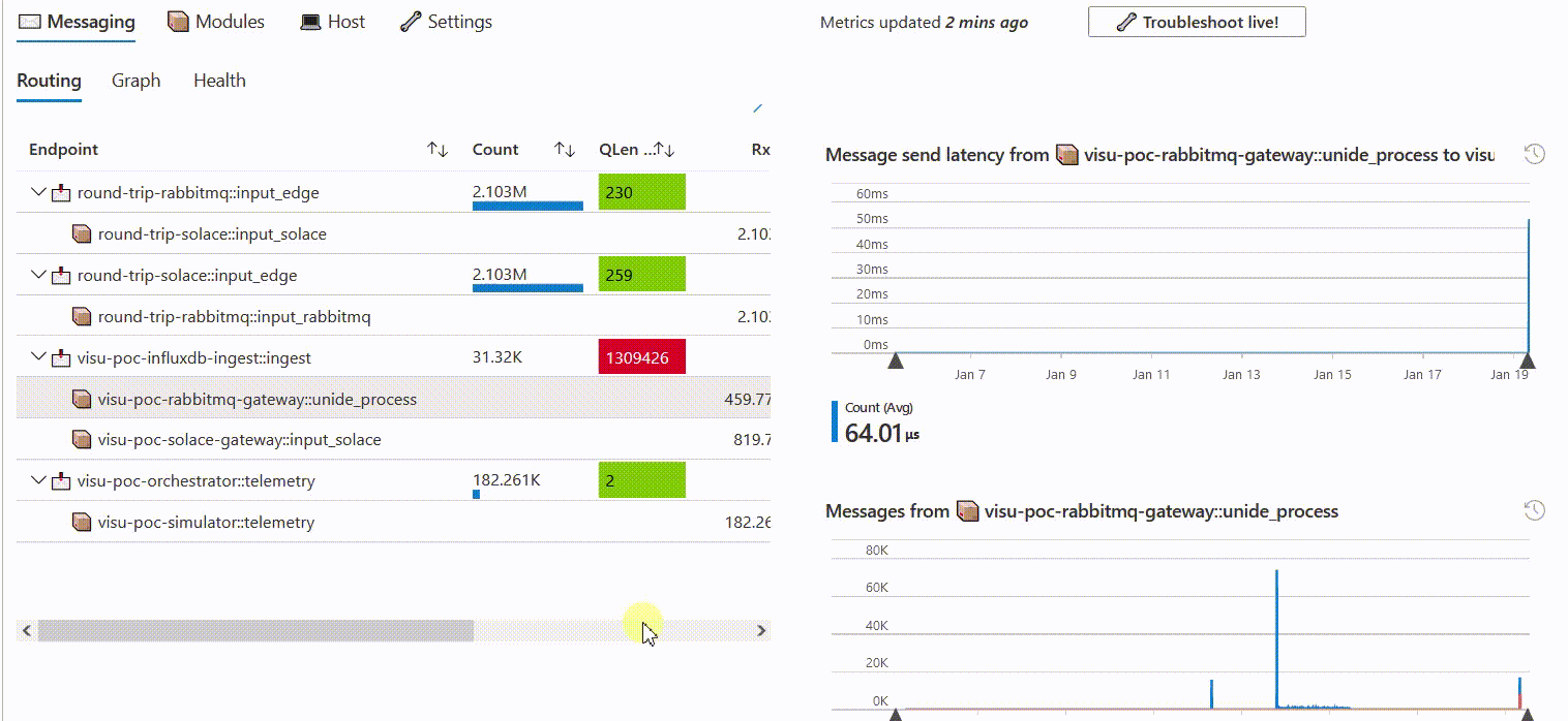 Monitor Workbook Routing Tree Looses Route By Diving Into Shorter 