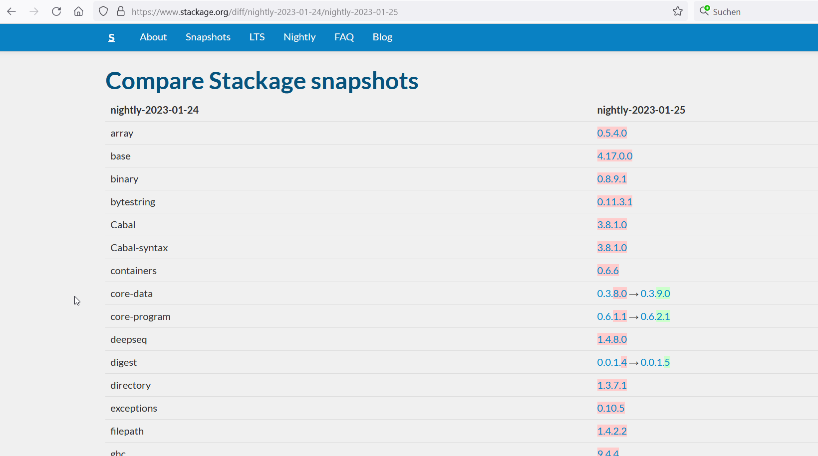 Compare Stackage snapshots on stackage.org is sometimes wrong · Issue #132 · commercialhaskell ...
