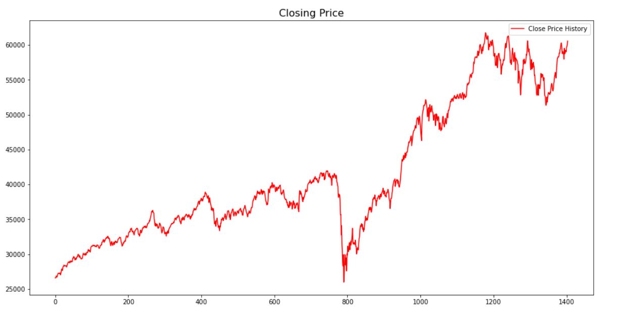 GitHub - fozail-ahmed1/Stock-Market-Prediction: Stock Market Prediction using Textual and ...