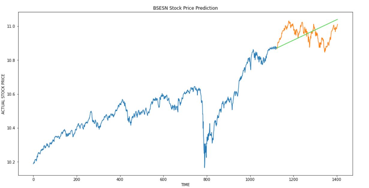 GitHub - fozail-ahmed1/Stock-Market-Prediction: Stock Market Prediction ...