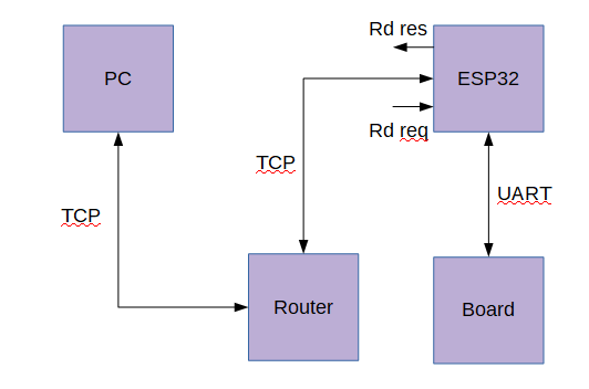 Reduce Tcp Read Delay · Issue 92 · Espressifesp At · Github