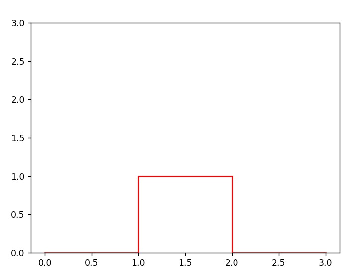 GitHub - KevinListerGit/maths_things: General maths things, fourier ...